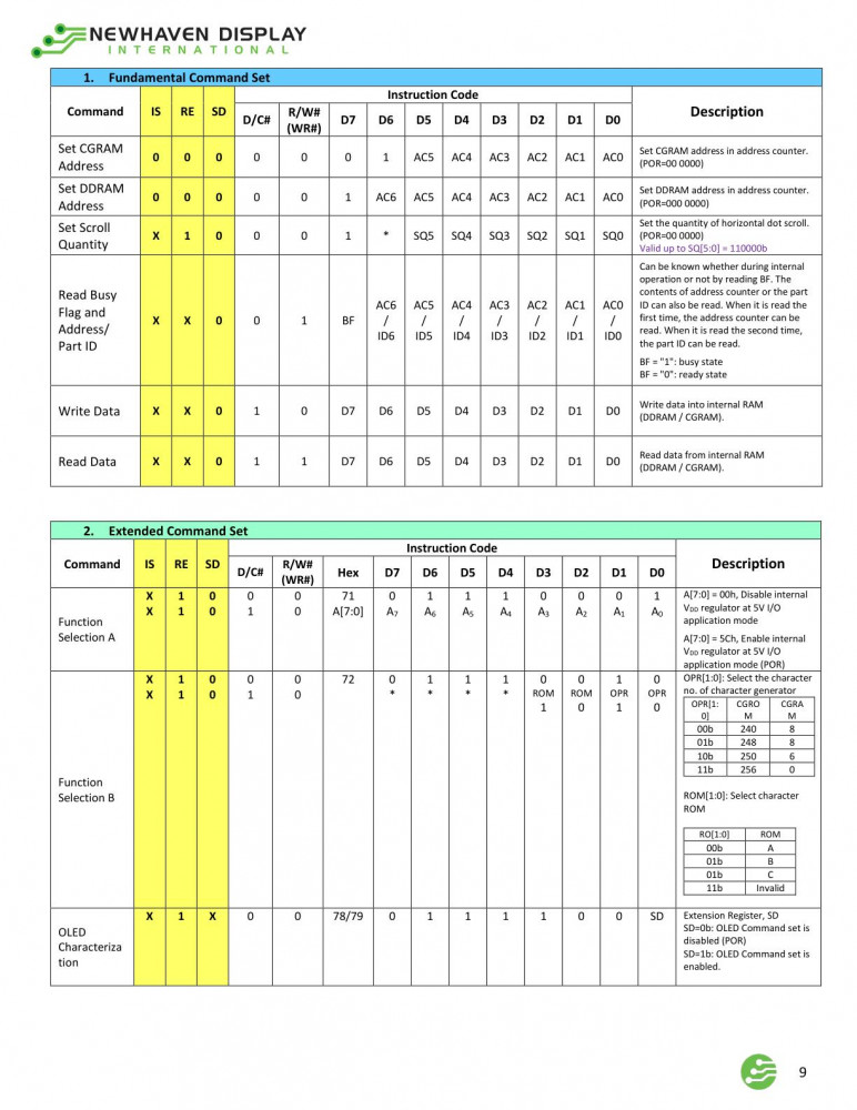 NHD-0420CW-AG3 datasheet page 10