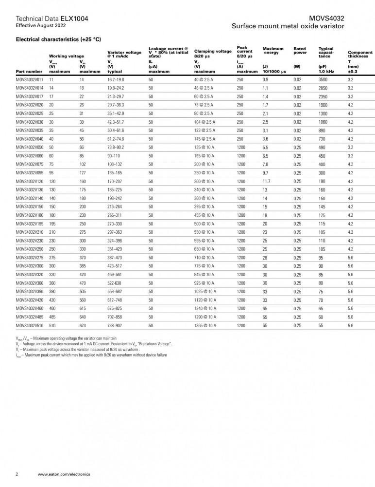 MOVS4032V025 datasheet page 2