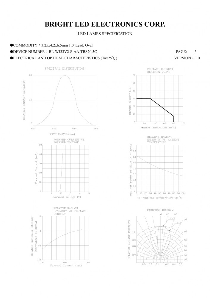 BL-WJ33V2-S-AA-TBS20.5C datasheet page 2