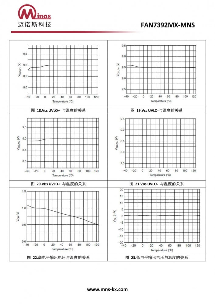 FAN7392MX-MNS datasheet page 10