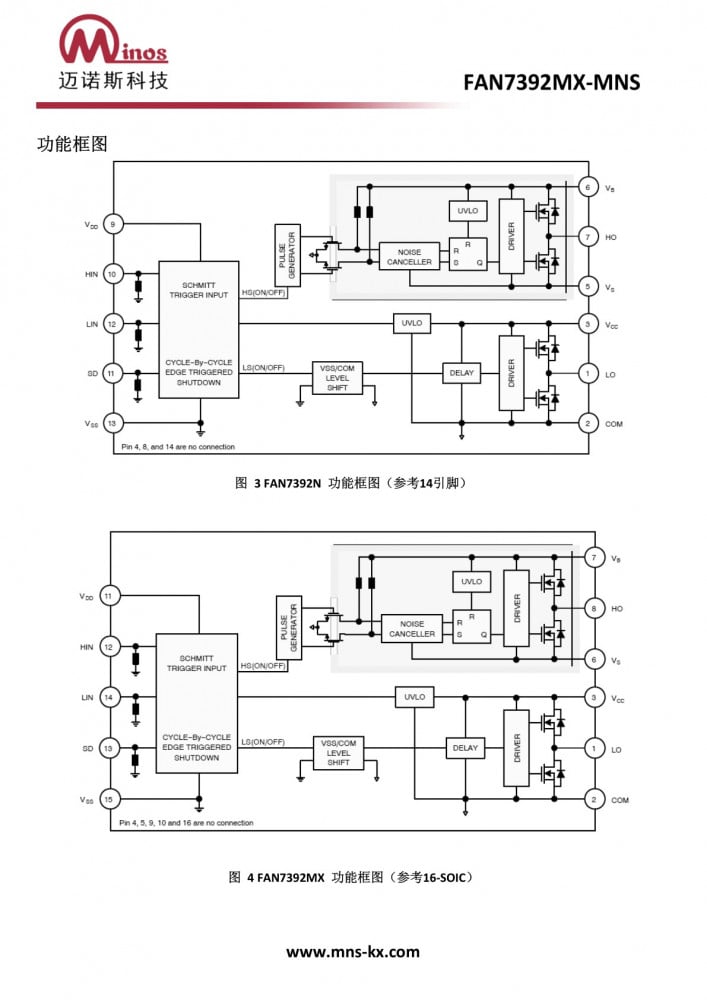 FAN7392MX-MNS datasheet page 3