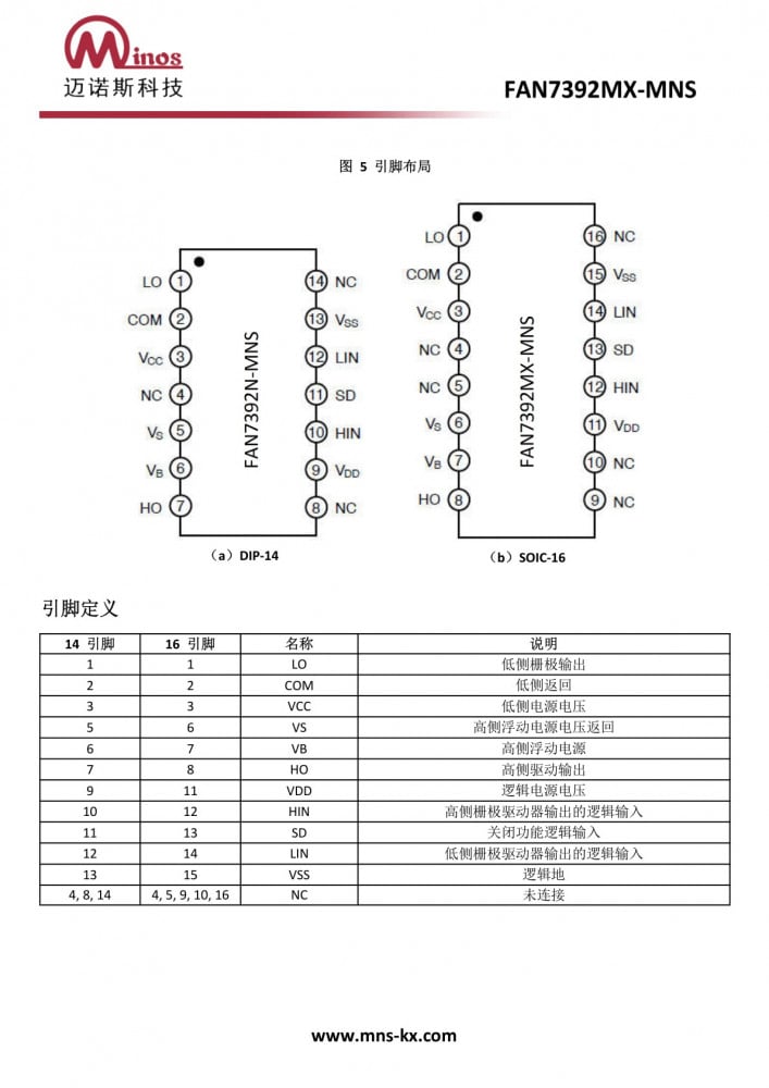 FAN7392MX-MNS datasheet page 4