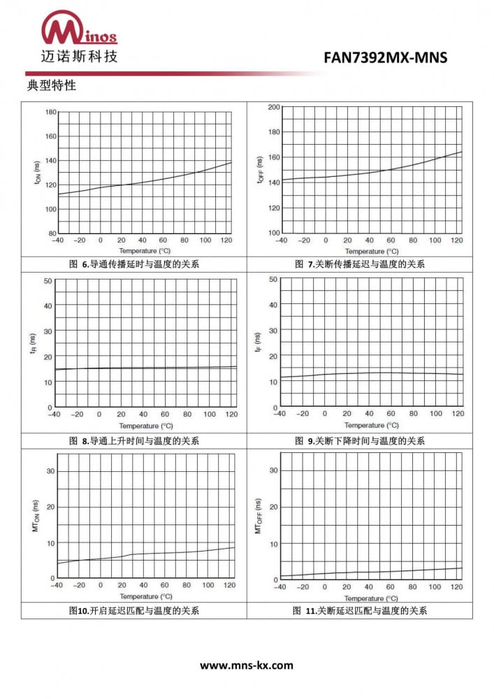 FAN7392MX-MNS datasheet page 8
