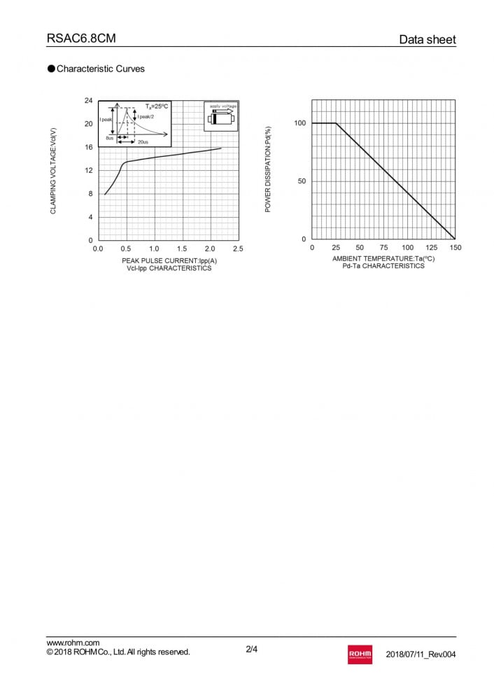 RSAC6.8CMT2R datasheet page 2