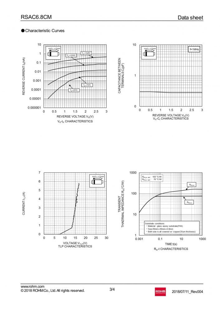 RSAC6.8CMT2R datasheet page 3