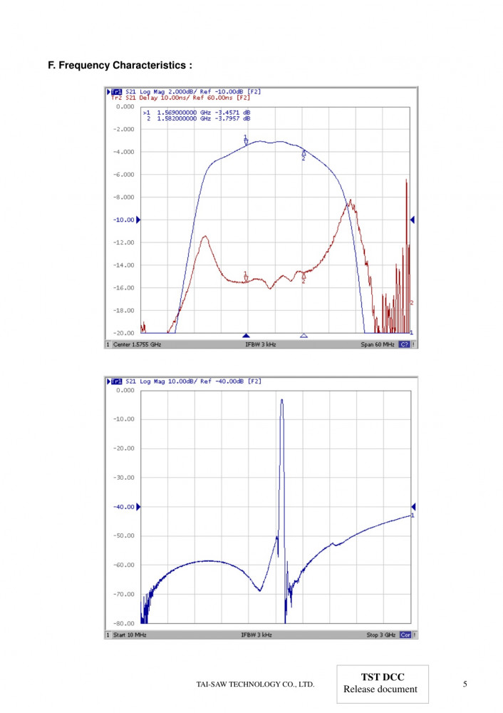 TA0549A datasheet page 5