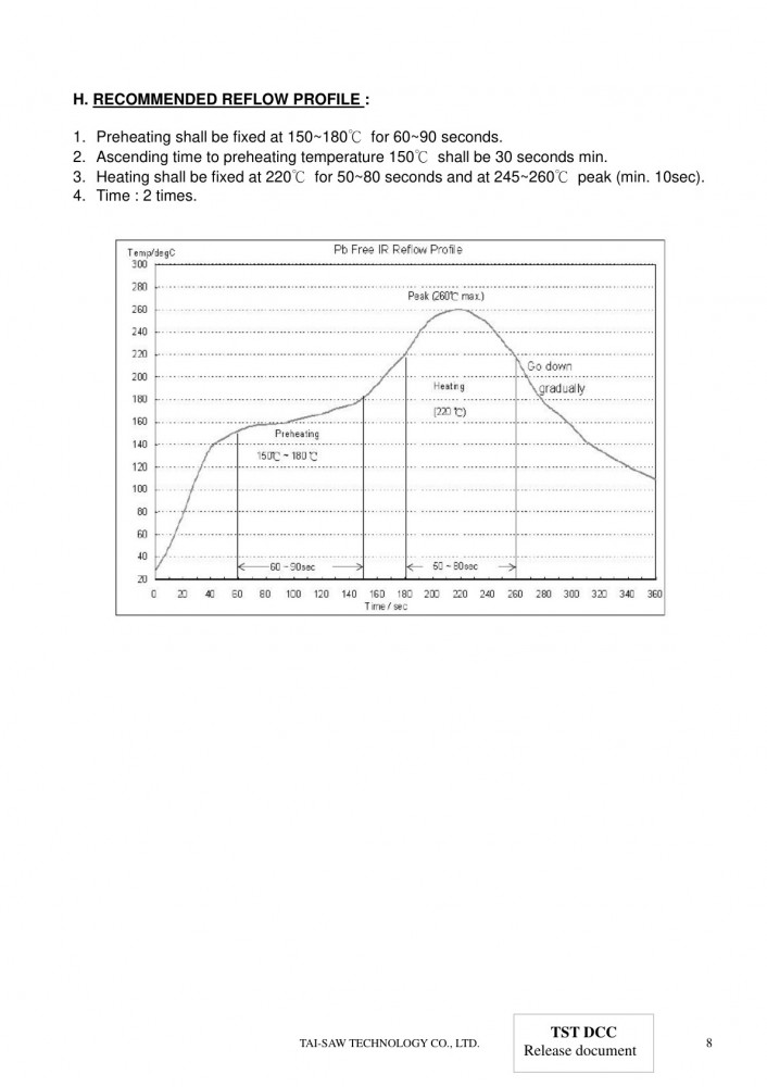 TA0549A datasheet page 8