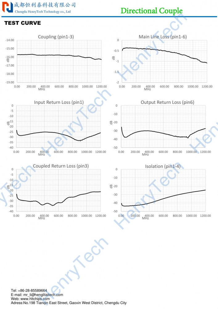 H3-MACPCT0030 datasheet page 2