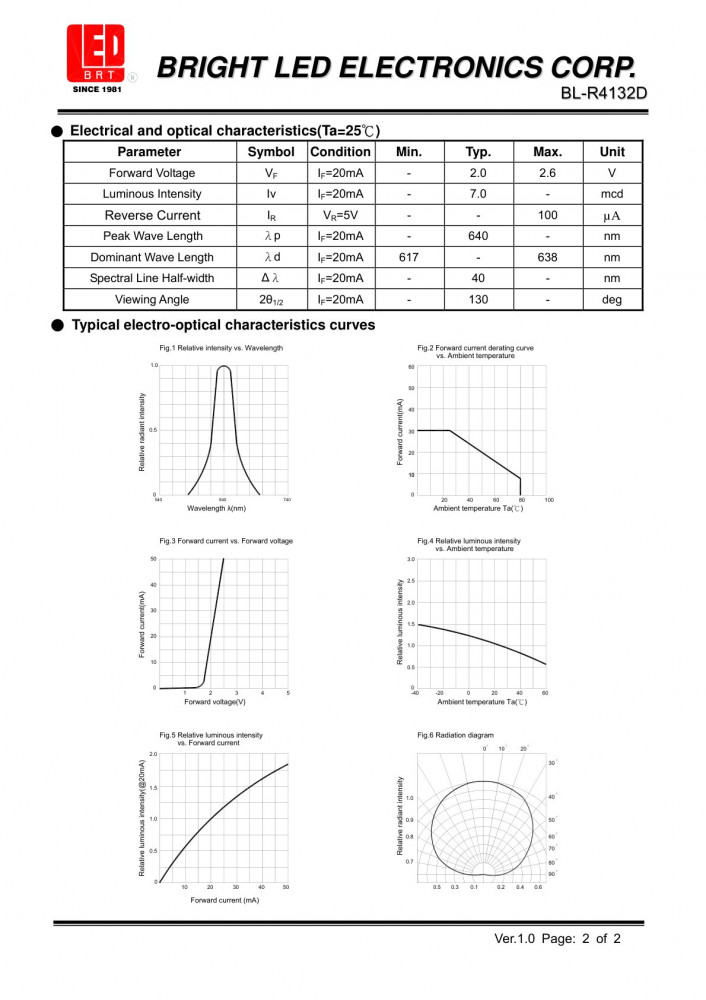 BL-R4132D datasheet page 2