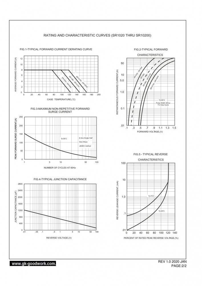 GOODWORK SR10100-B technical document page 2