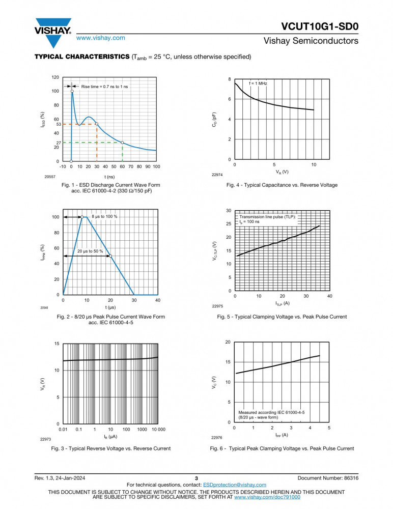 VCUT10G1-SD0 datasheet page 3