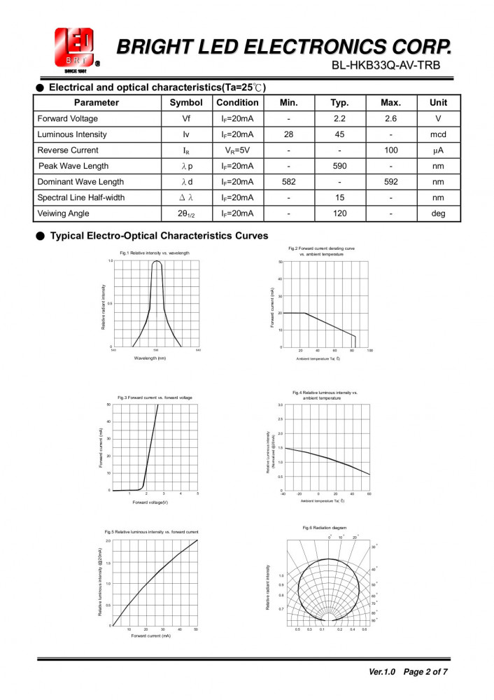 BL-HKB33Q-AV-TRB datasheet page 2