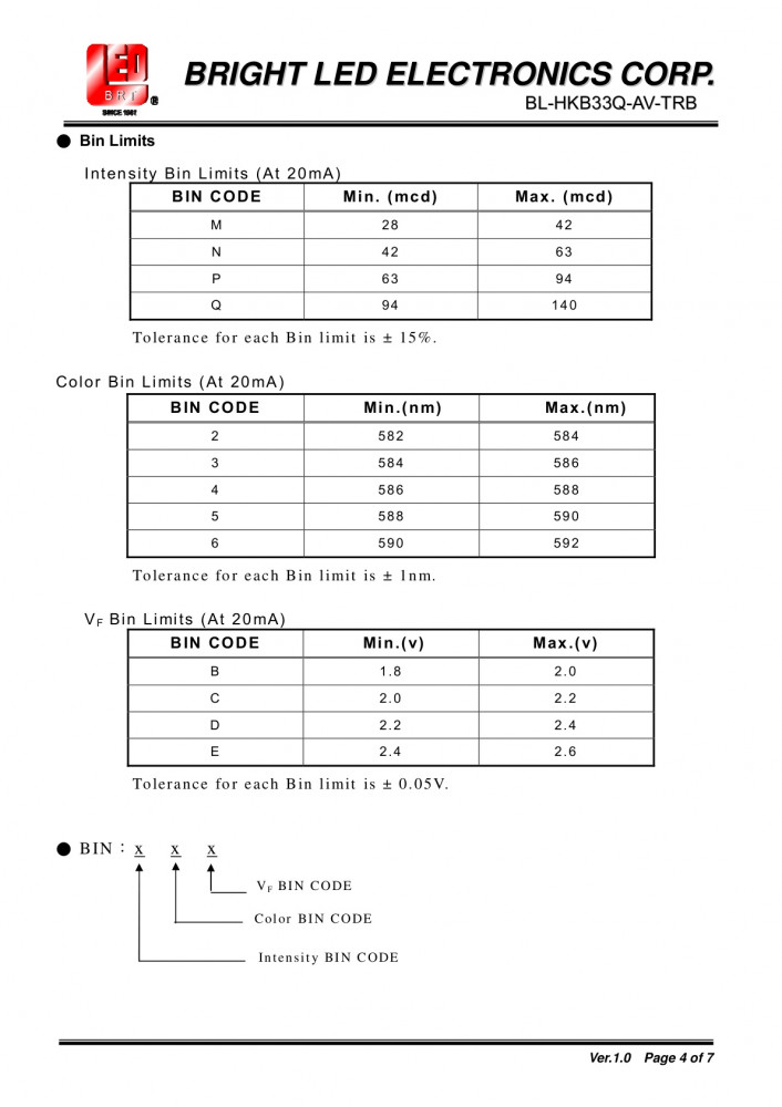 BL-HKB33Q-AV-TRB datasheet page 4