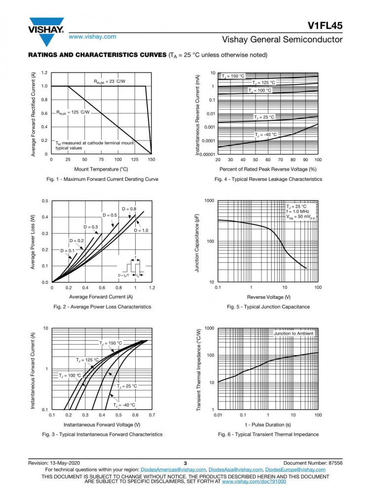V1FL45 datasheet page 3