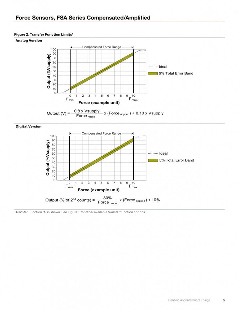 Honeywell FSA Series datasheet page 5