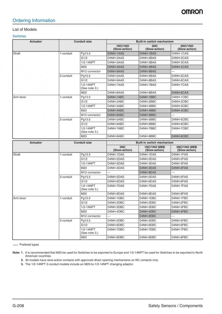 OMRON D4NH documentation page 2
