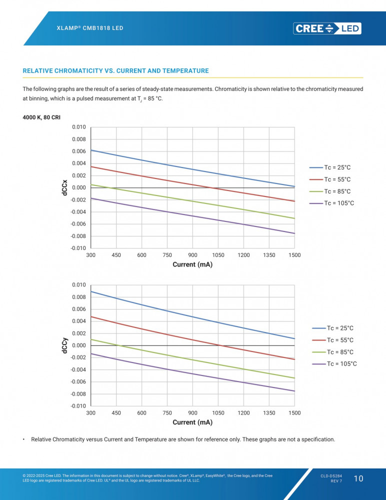 CMB1818 datasheet page 10