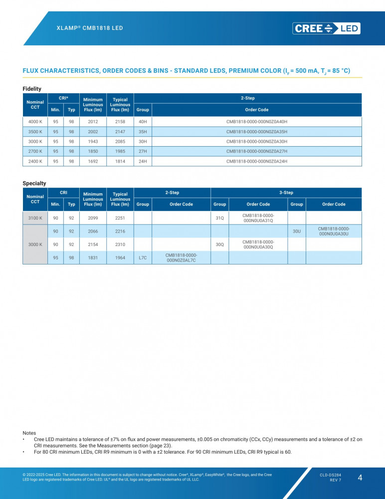 CMB1818 datasheet page 4