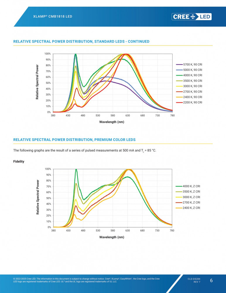 CMB1818 datasheet page 6
