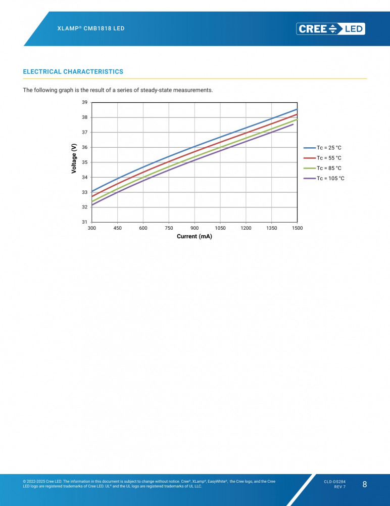 CMB1818 datasheet page 8