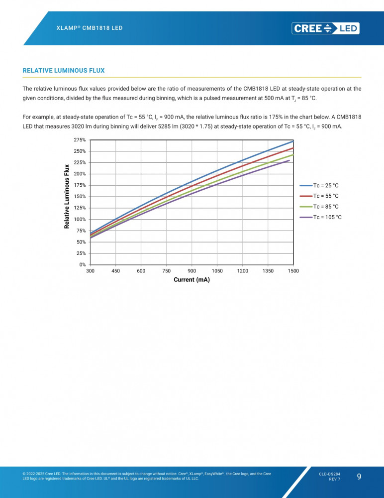 CMB1818 datasheet page 9