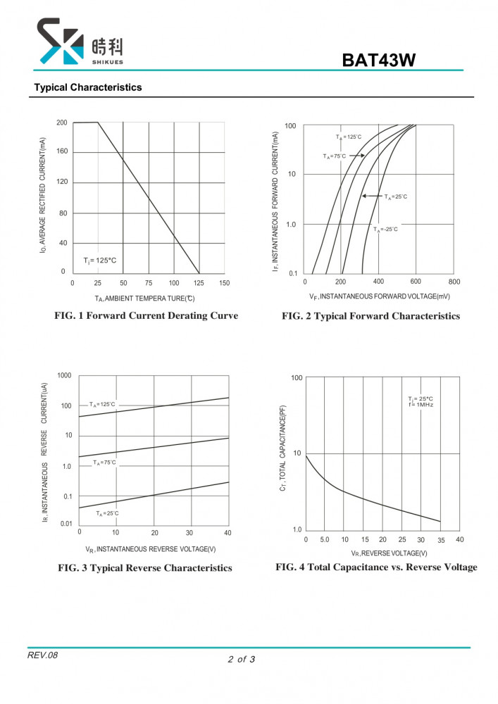 BAT43W datasheet page 2