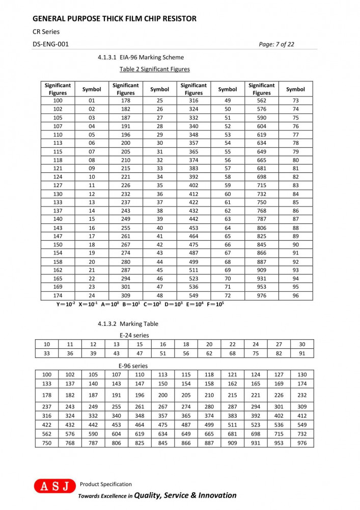 ASJ CR Series datasheet page 7