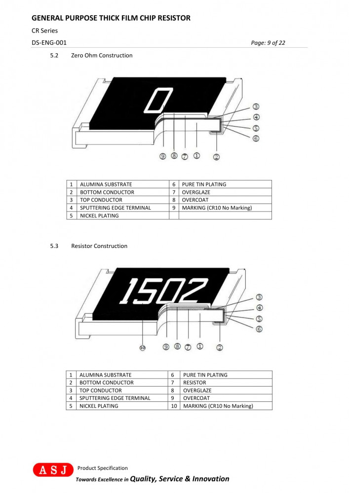 ASJ CR Series datasheet page 9