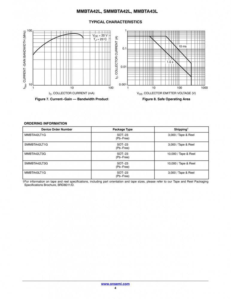 MMBTA42LT1G datasheet page 4