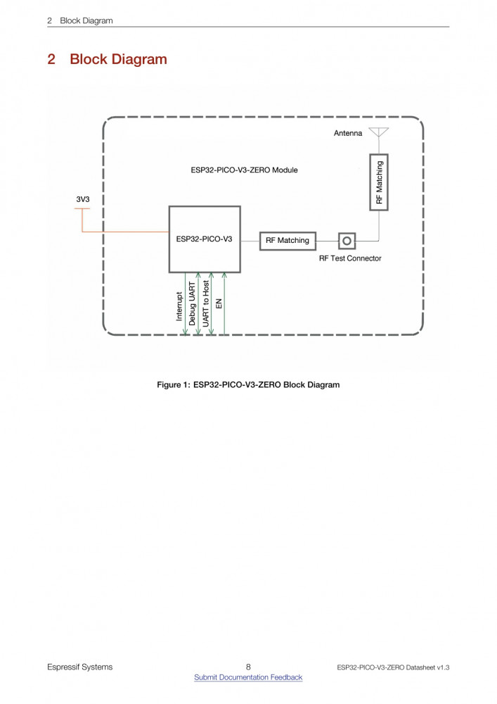 ESP32-PICO-V3-ZERO datasheet page 8