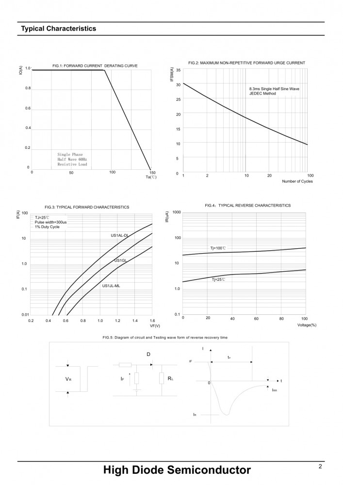 US1ML datasheet page 2