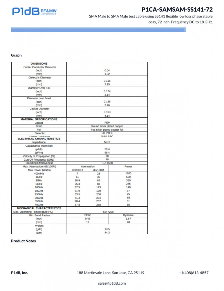 P1CA-SAMSAM-SS141-72 technical document page 2