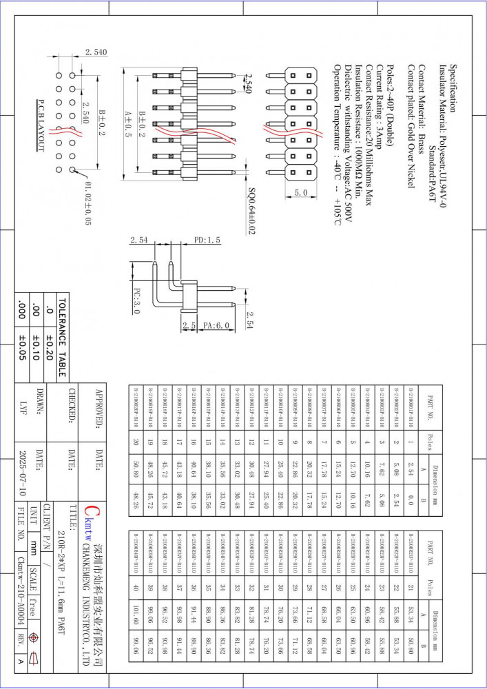 Ckmtw product specification page 2