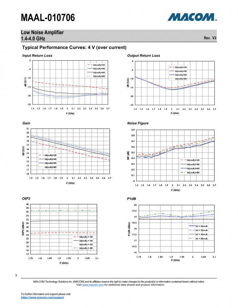 MAAL-010706 datasheet page 3