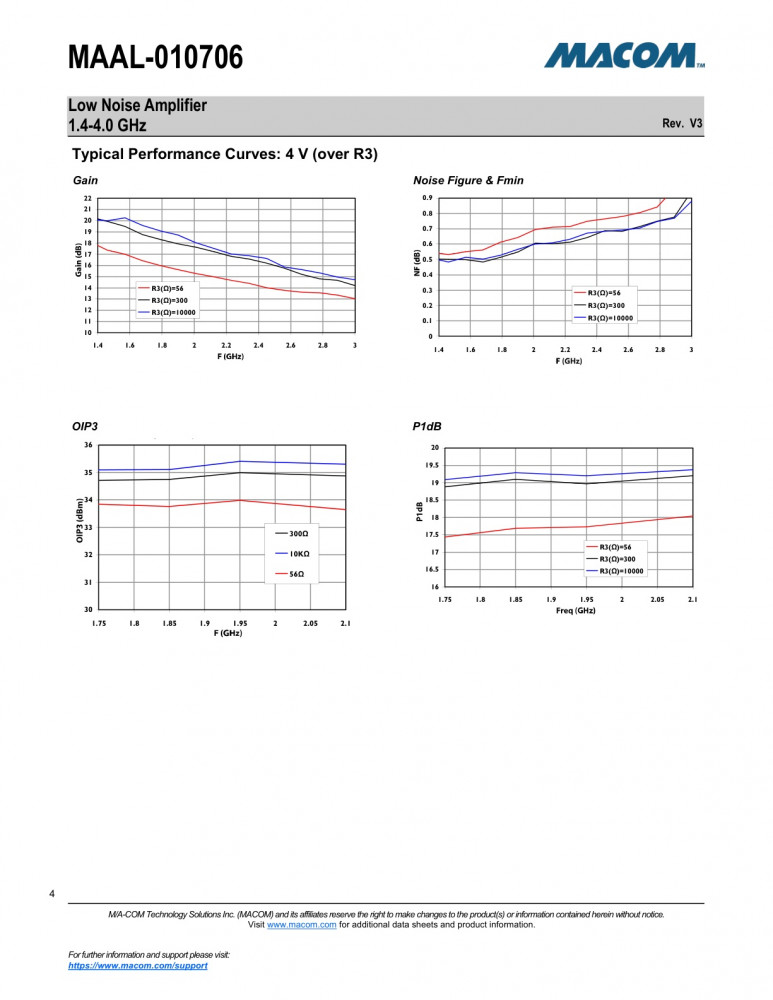MAAL-010706 datasheet page 4