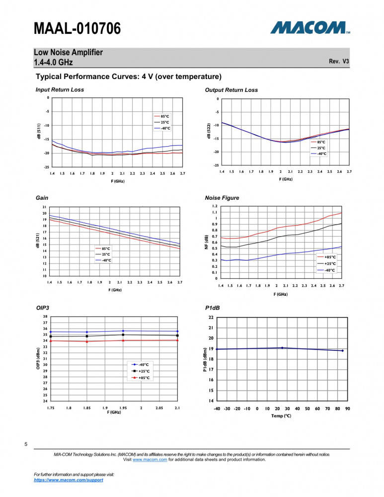 MAAL-010706 datasheet page 5