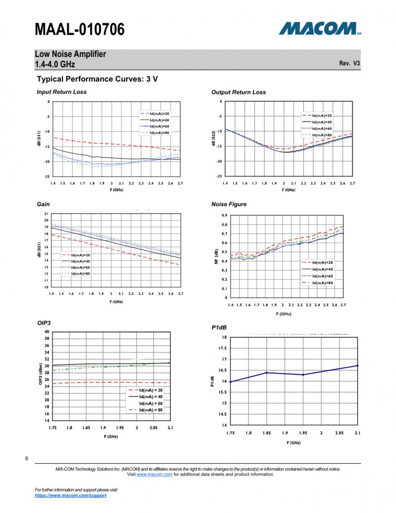 MAAL-010706 datasheet page 6
