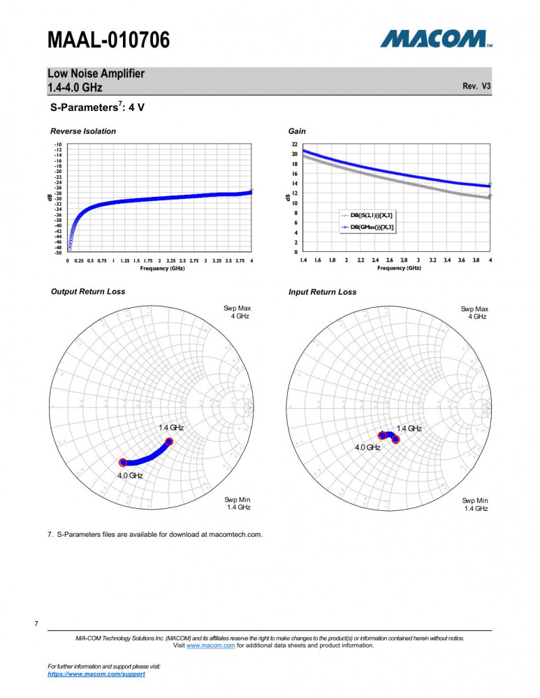 MAAL-010706 datasheet page 7