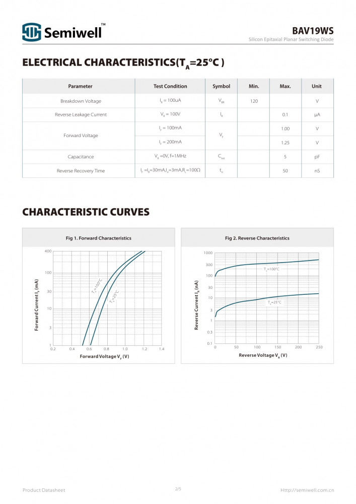 BAV19WS datasheet page 2