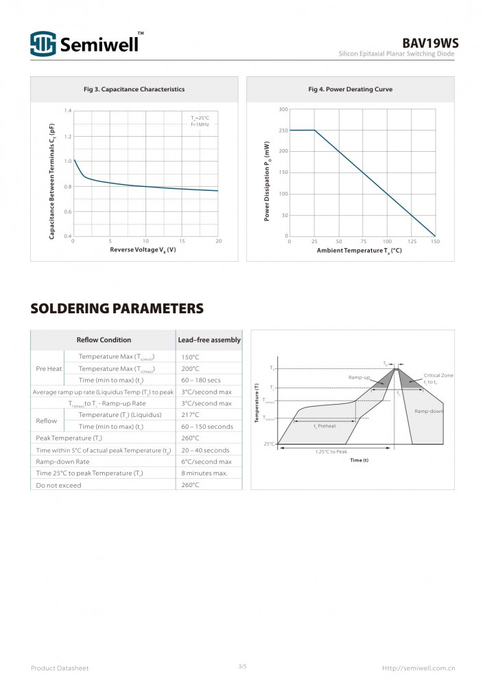 BAV19WS datasheet page 3