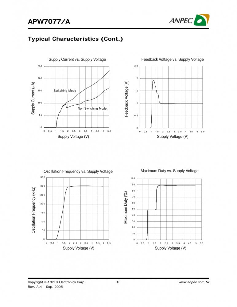 APW7077ABI-TRG datasheet page 10
