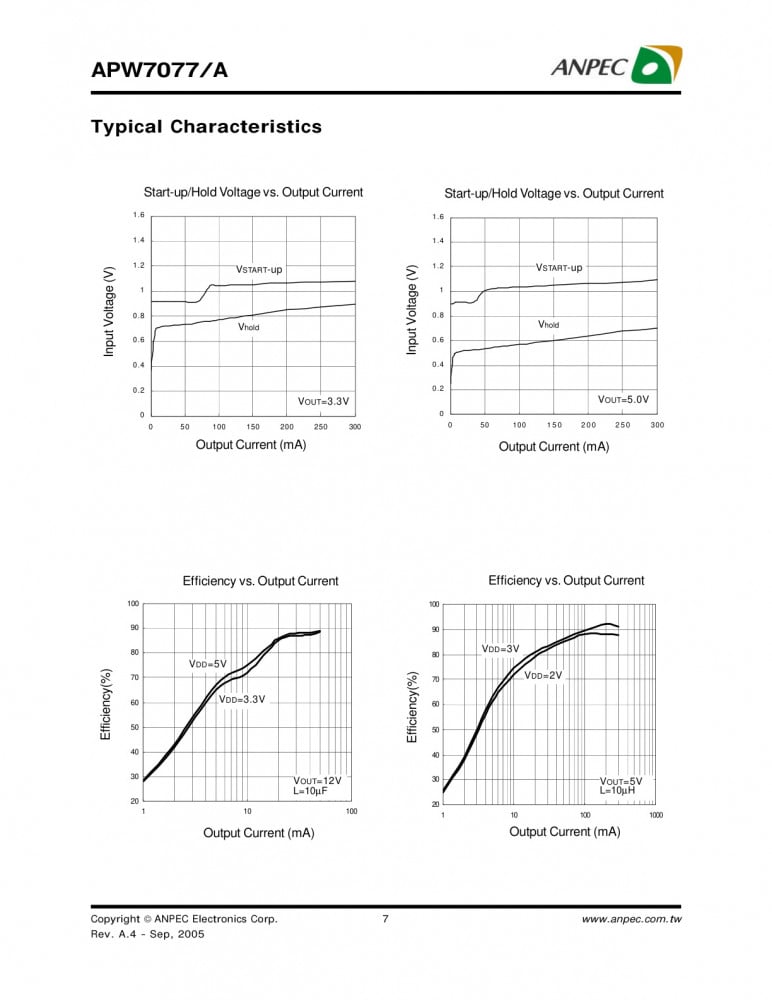 APW7077ABI-TRG datasheet page 7