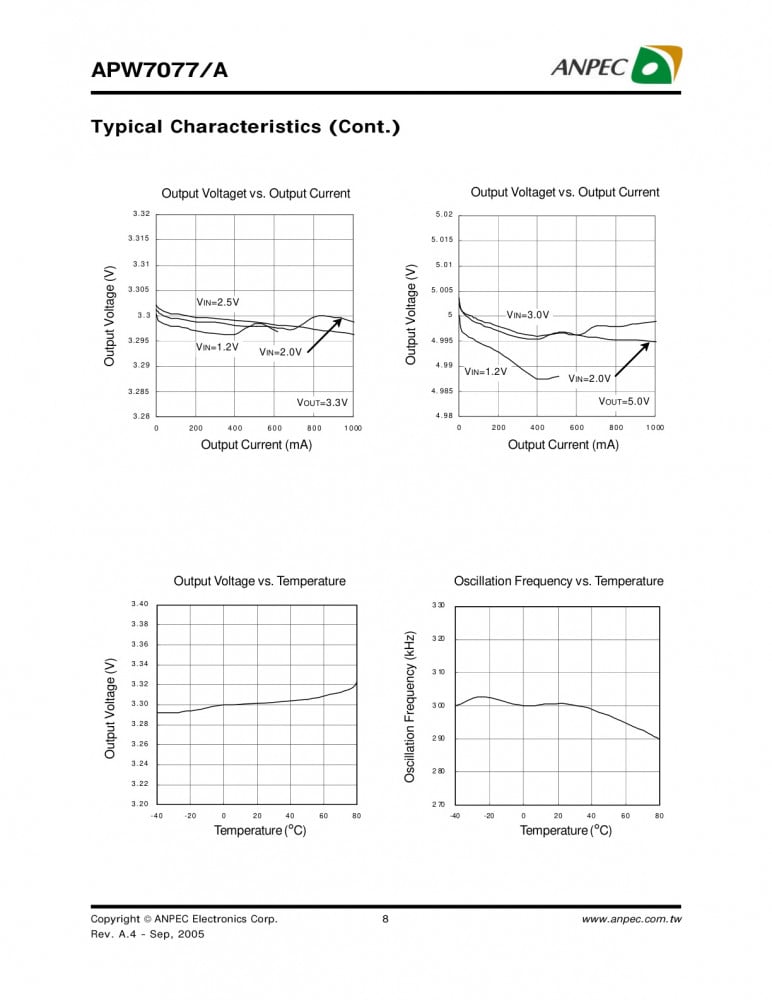 APW7077ABI-TRG datasheet page 8