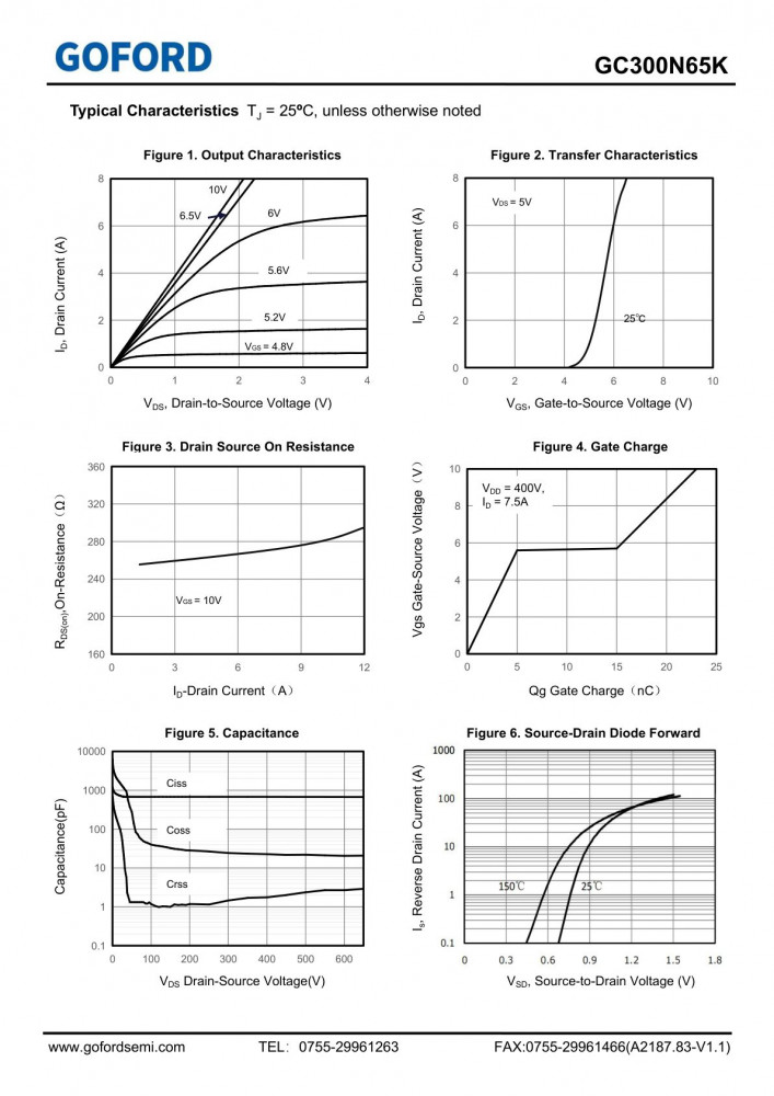 GC300N65K datasheet page 4