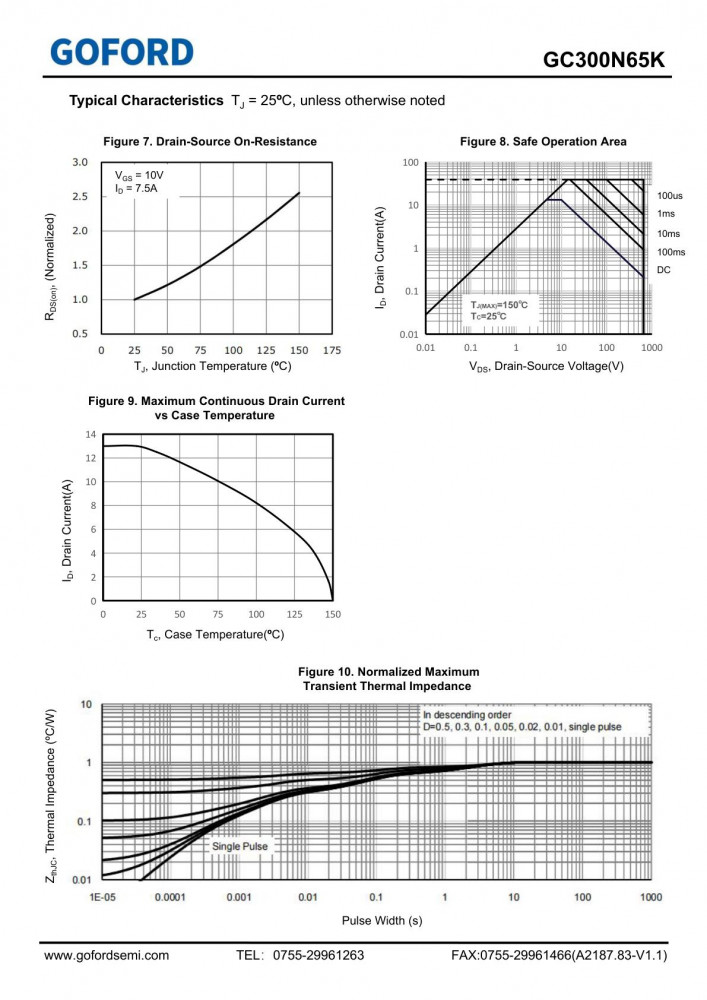 GC300N65K datasheet page 5