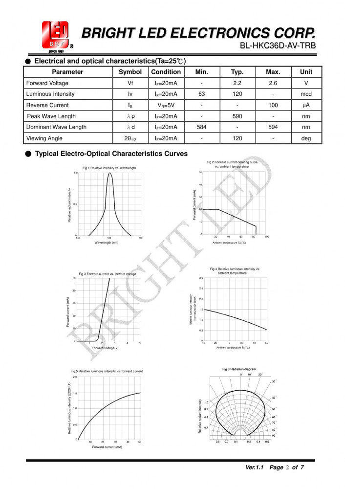 BL-HKC36D-AV-TRB datasheet page 3