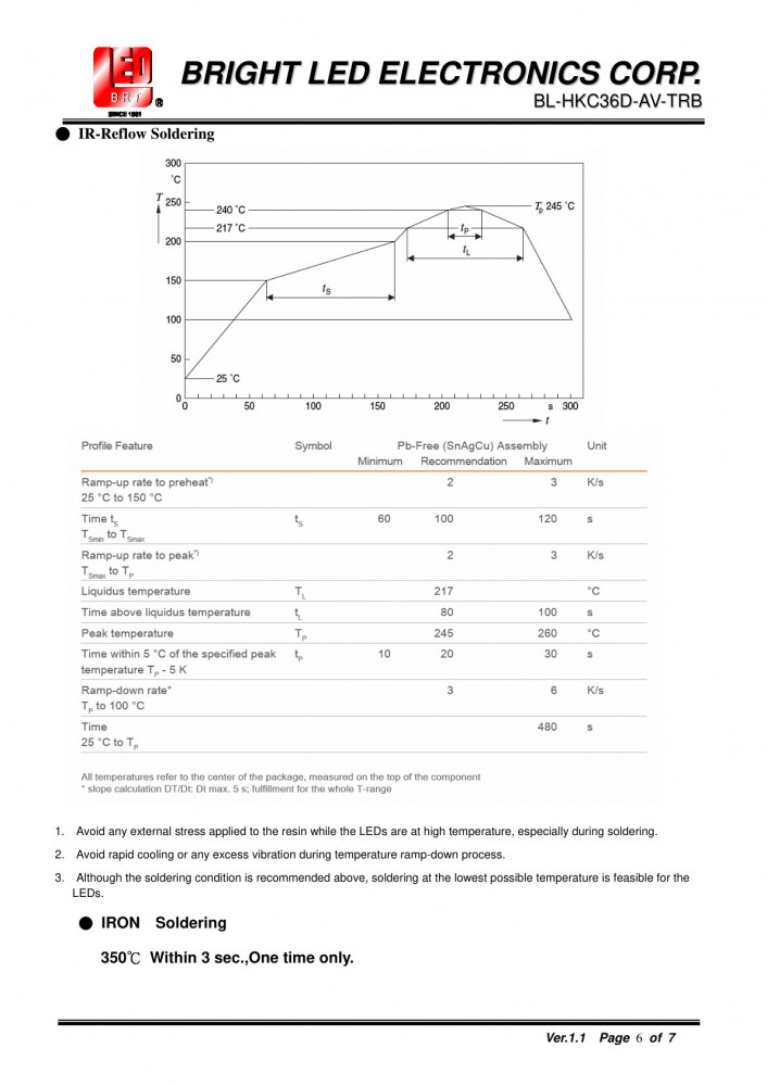 BL-HKC36D-AV-TRB datasheet page 7