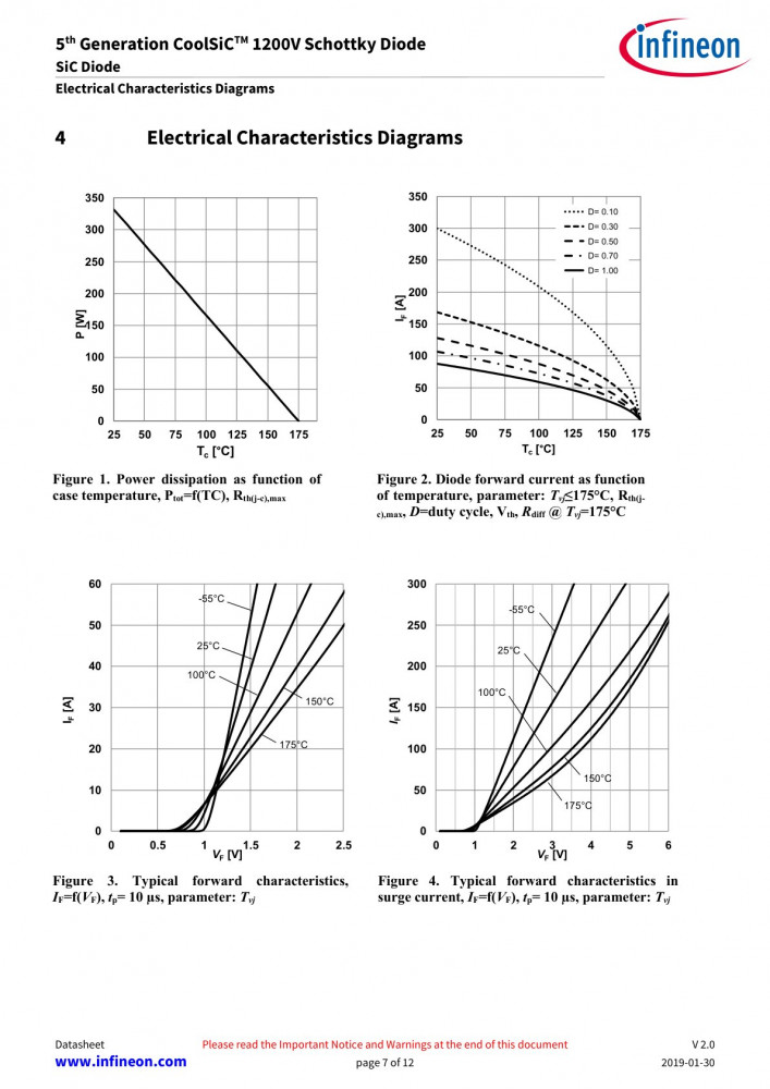 IDWD30G120C5 datasheet page 7