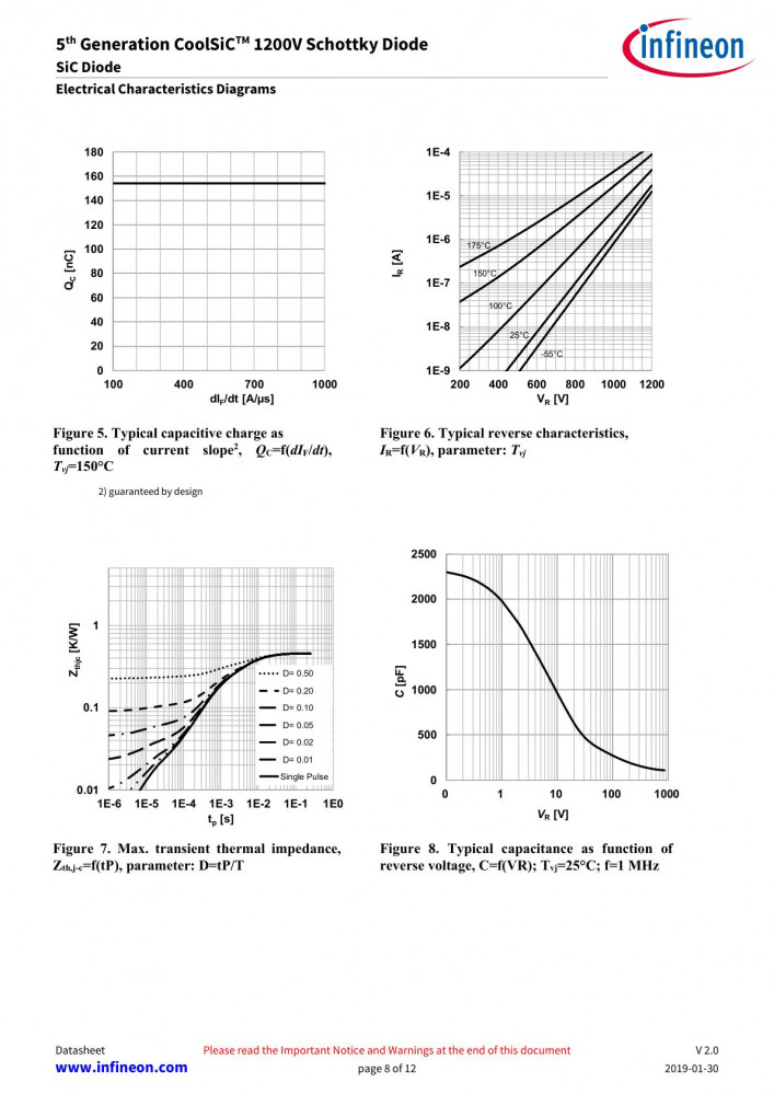 IDWD30G120C5 datasheet page 8