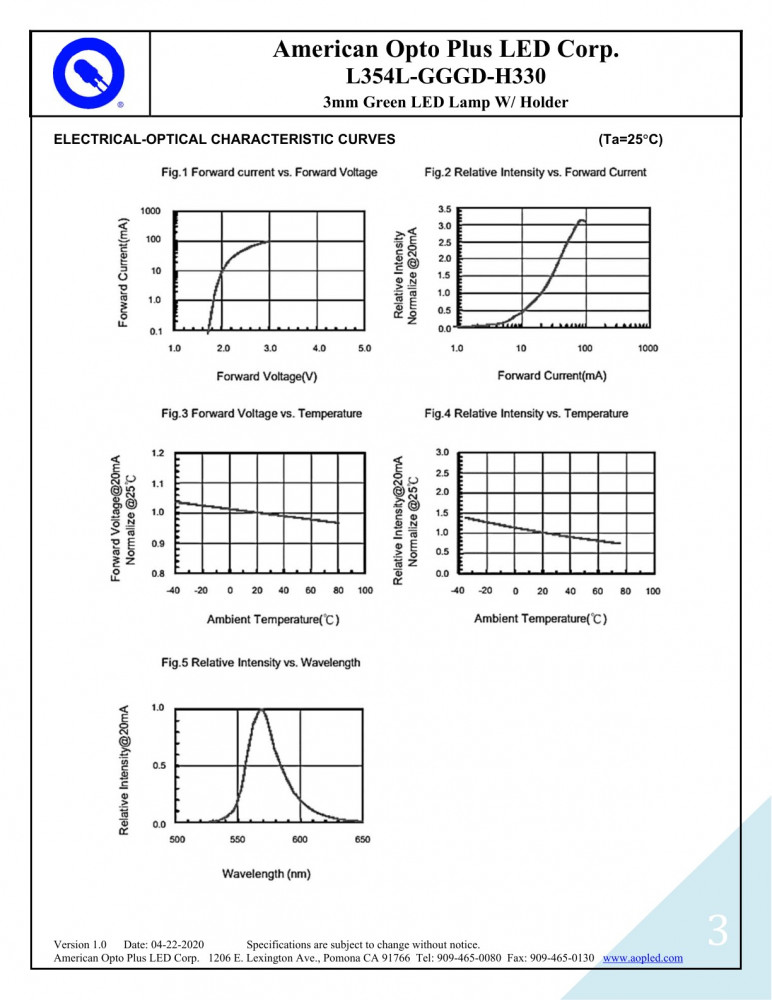 L354L-GGGD-H330 datasheet page 3